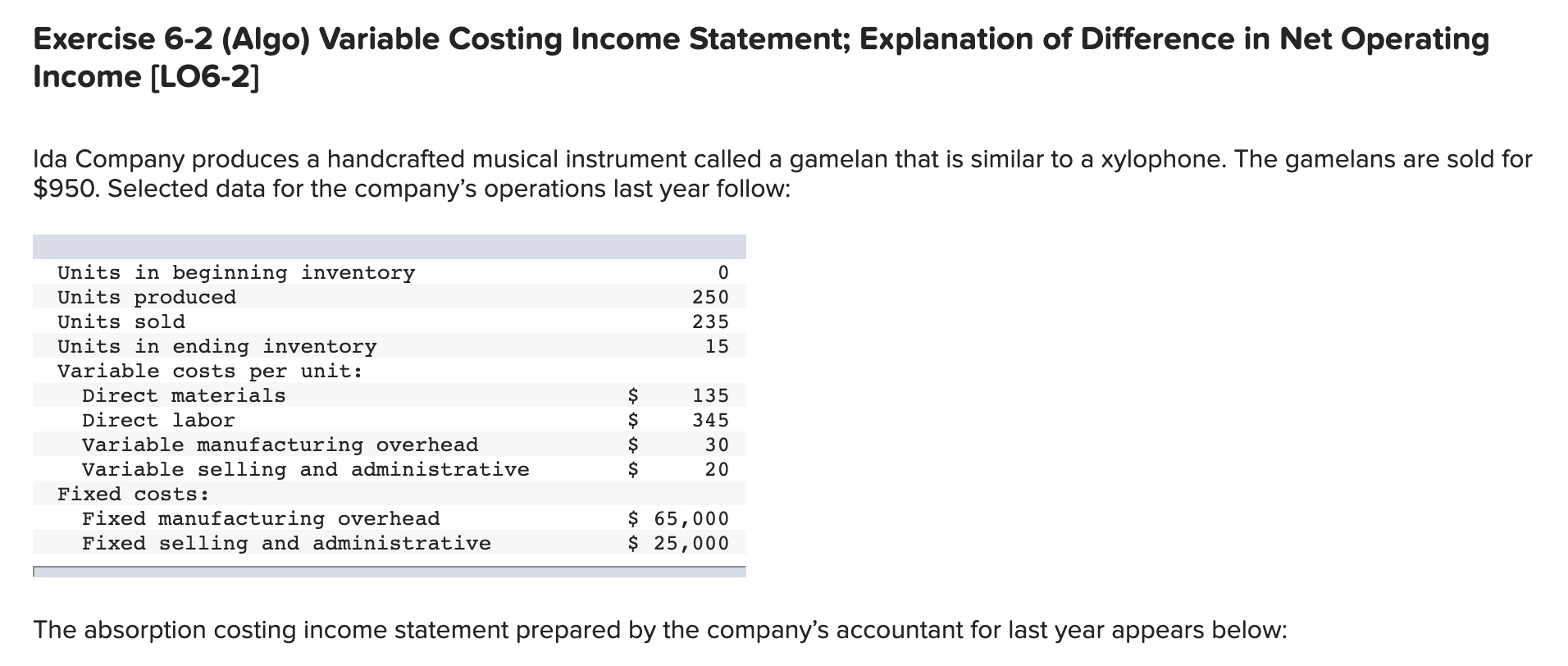 Solved The absorption costing income statement prepared by | Chegg.com