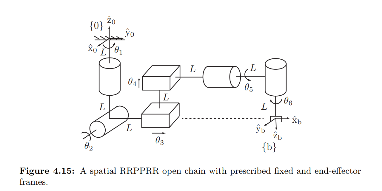 Solved Exercise 4.9 The spatial RRPPRR open chain of Figure | Chegg.com