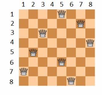 Solved TASK 5. In chess, a queen moves horizontally, | Chegg.com