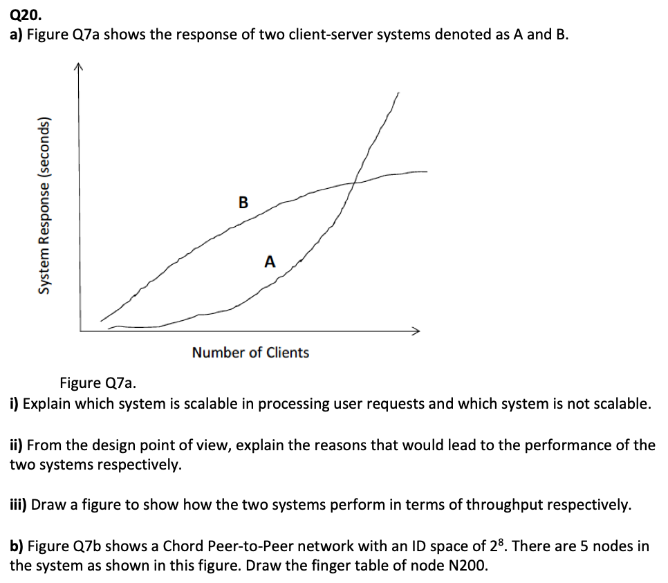 Solved Q20. a) Figure Q7a shows the response of two | Chegg.com