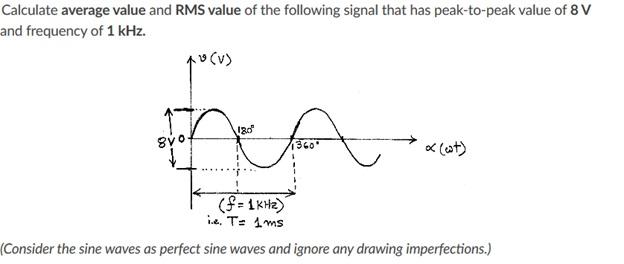 Solved Calculate average value and RMS value of the | Chegg.com