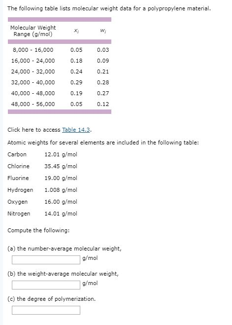Solved Table 14.3 Repeat Units for Ten of the More Common | Chegg.com