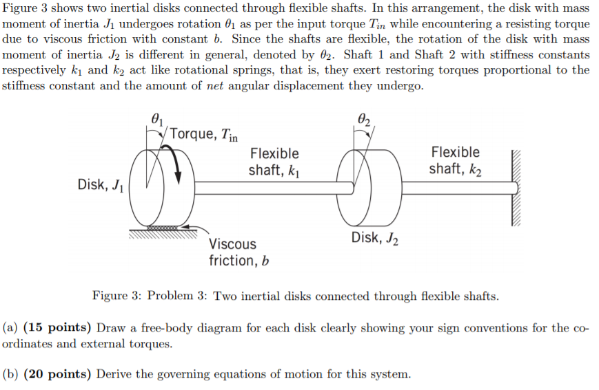 Solved Figure 3 shows two inertial disks connected through | Chegg.com