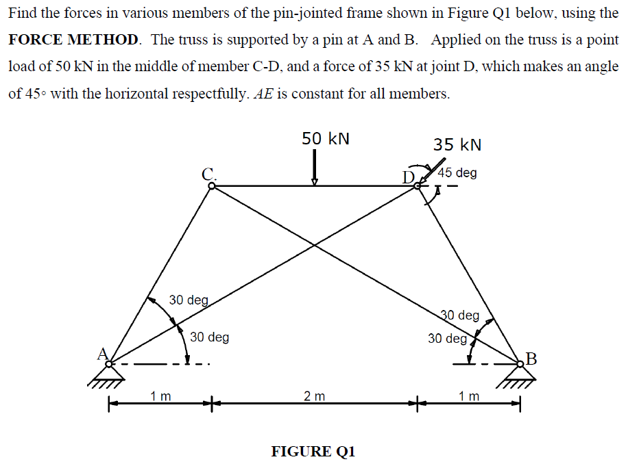 Solved Find the forces in various members of the pin-jointed | Chegg.com