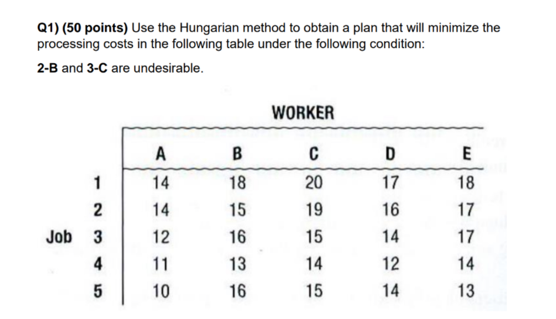 Solved Q1) (50 ﻿points) ﻿Use the Hungarian method to obtain | Chegg.com