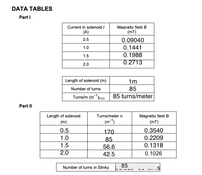 Solved 1. Plot a graph of the magnetic field B vs. the | Chegg.com