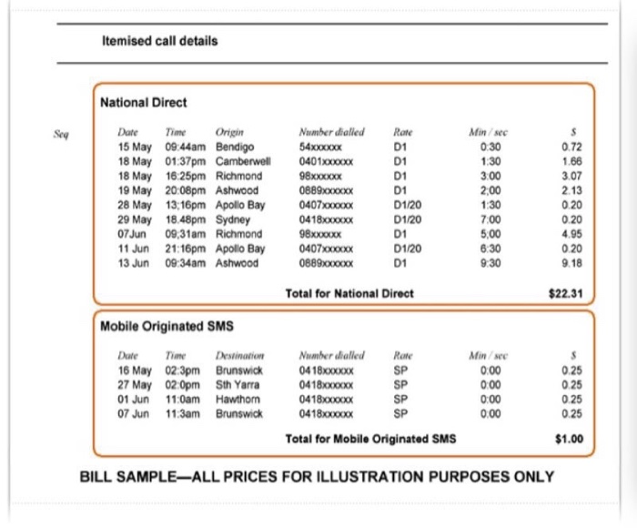 Solved Examine this sample phone bill then answer the | Chegg.com