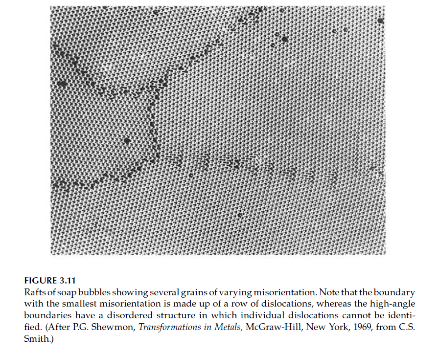 Solved (a) Measure θ for the low-angle tilt boundary in | Chegg.com