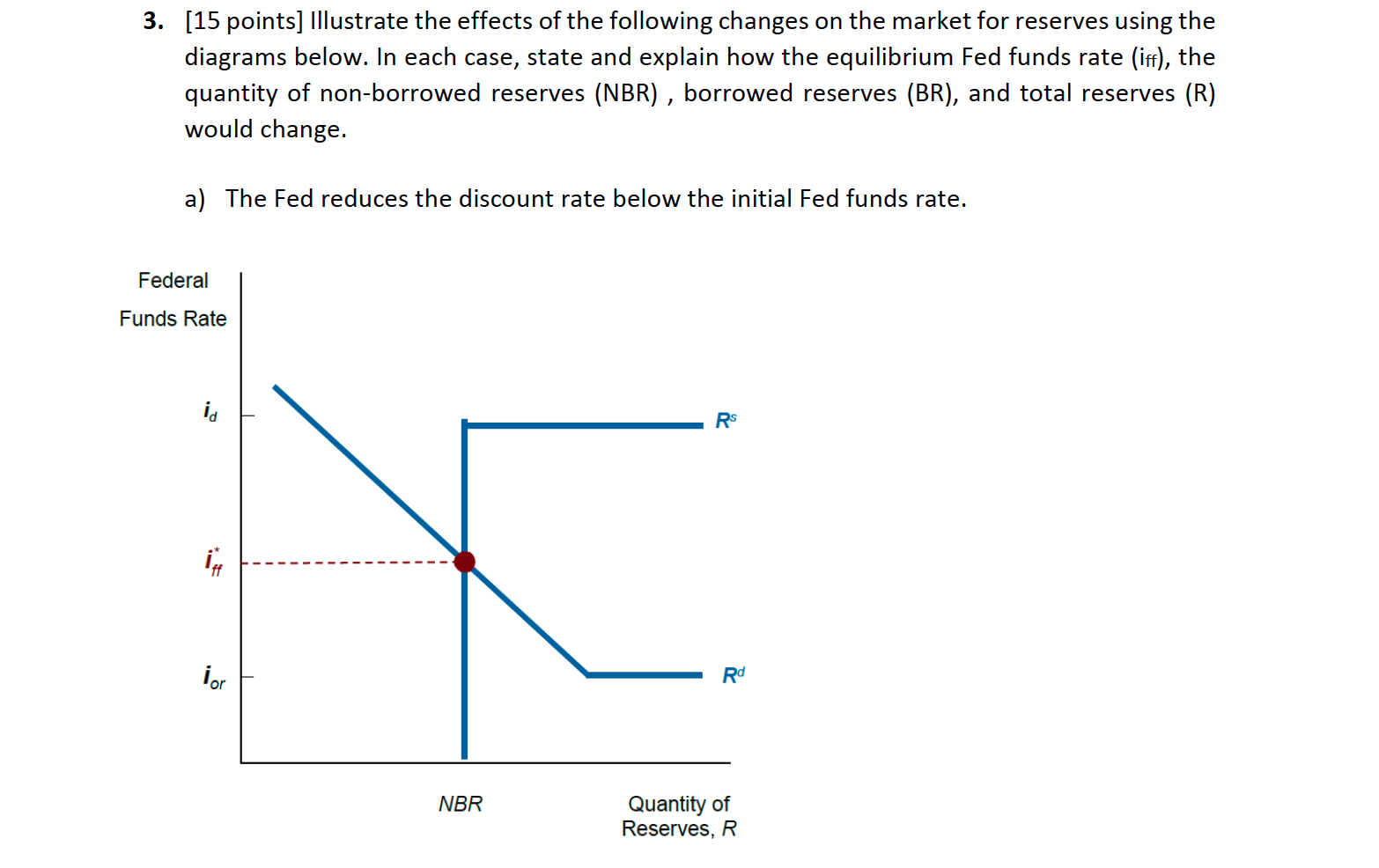 3. [15 points] Illustrate the effects of the | Chegg.com