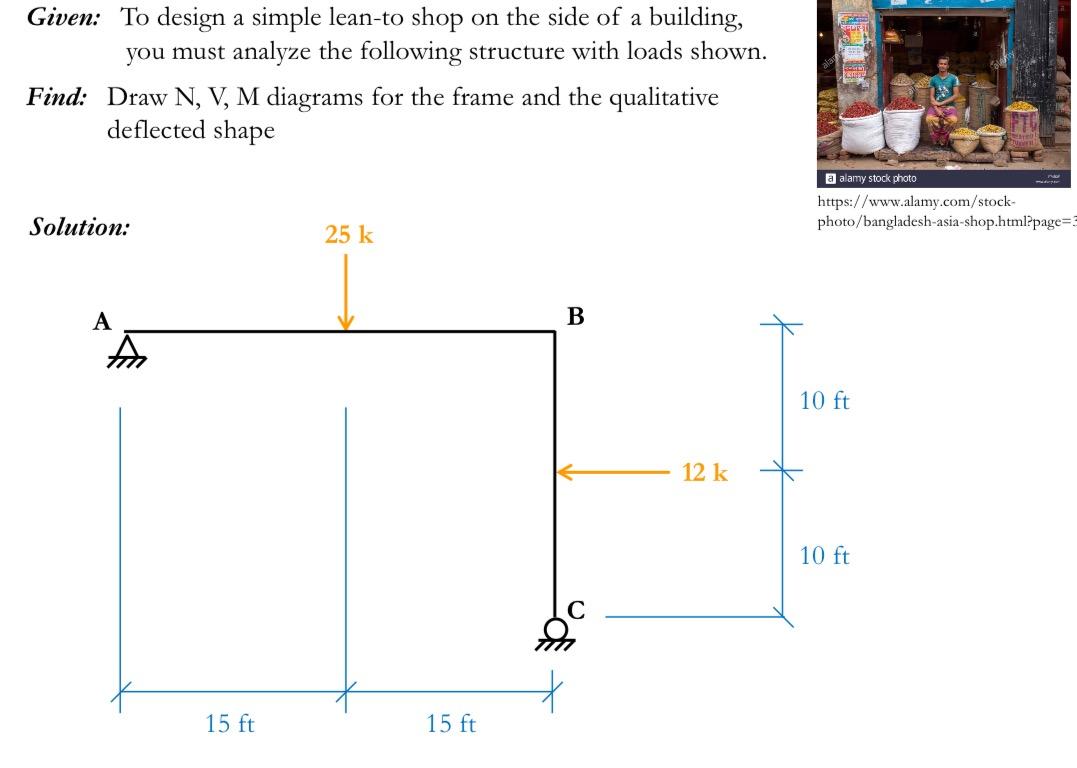 Solved Given: To design a simple lean-to shop on the side of | Chegg.com