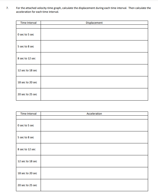 Solved For the attached velocity-time graph, calculate the | Chegg.com