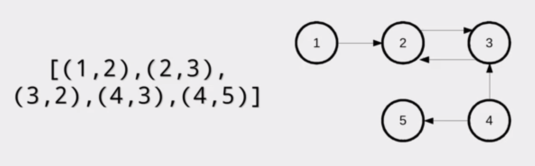 Please write a program in Haskell: Tuples that show | Chegg.com
