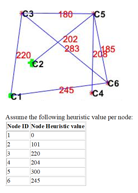 Given the following search graph, write the sequence | Chegg.com