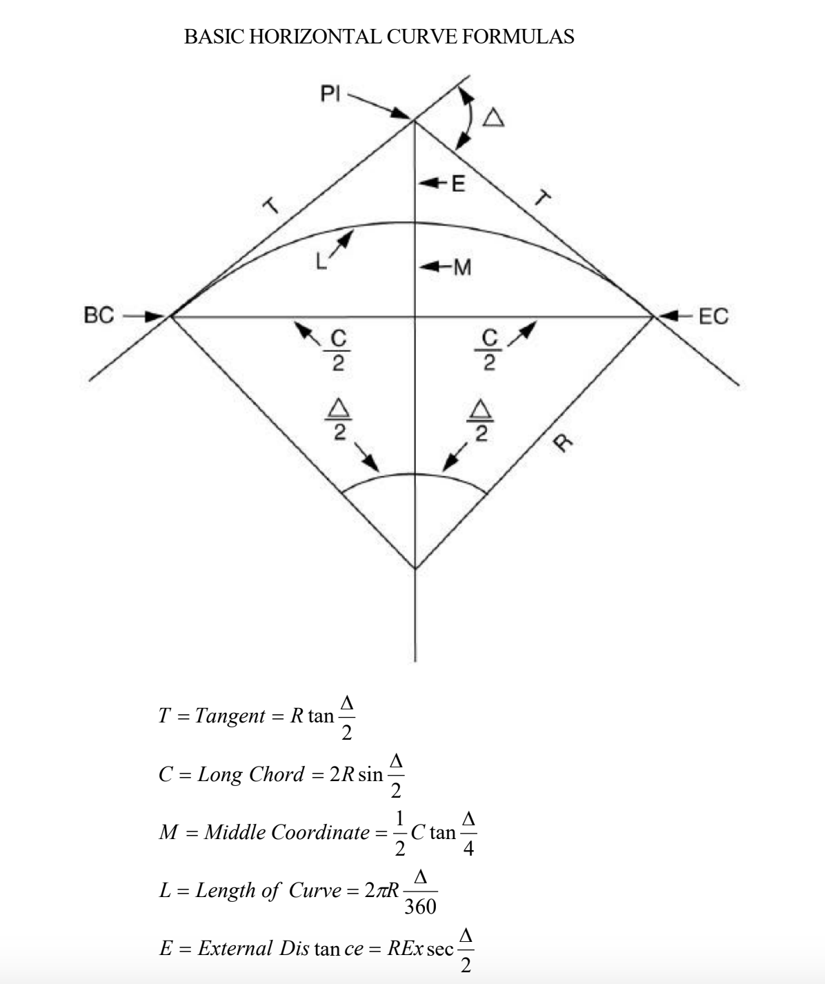 Solved REPLACEMENT PROJECT No scale Contour Interval =2 feet | Chegg.com