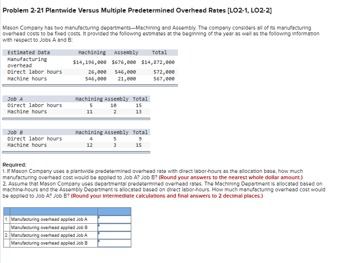 Solved Problem 2-21 Plantwide Versus Multiple Predetermined | Chegg.com