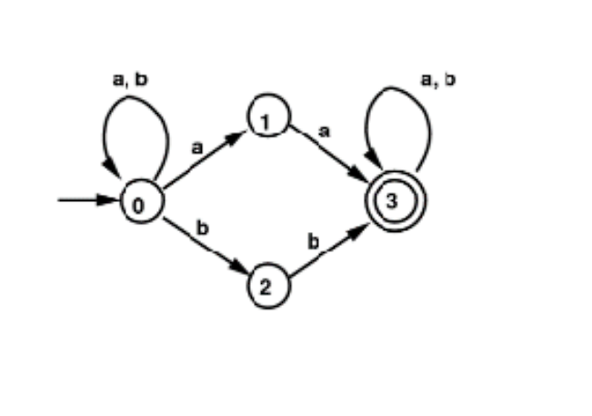 Solved Convert the NFA to a DFA and then determine the | Chegg.com Solved Convert the NFA to a DFA and then determine the | Chegg.com