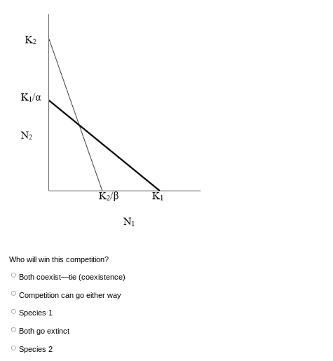 Solved Who will win this competition?Both coexist-tie | Chegg.com