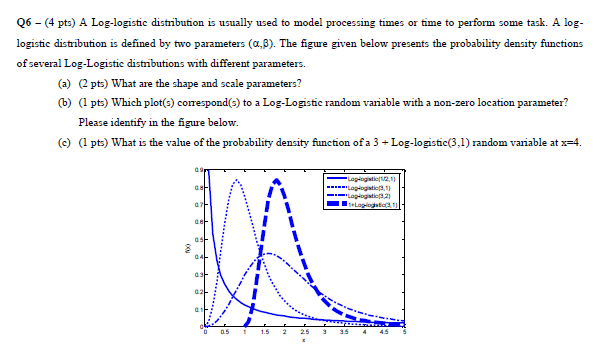 Solved 06 - (4 pts) A Log-logistic distribution is usually | Chegg.com