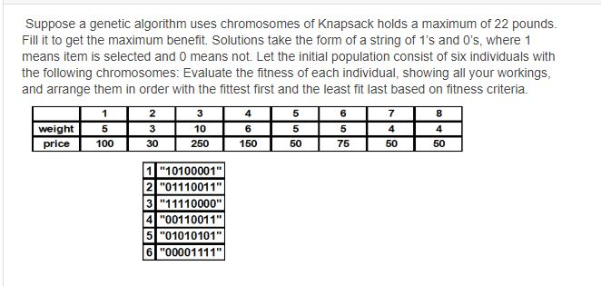 Solved Suppose a genetic algorithm uses chromosomes of | Chegg.com