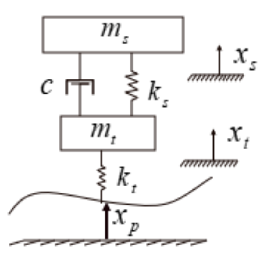 Solved Obtain the mathematical model with differential | Chegg.com Solved Obtain the mathematical model with differential | Chegg.com