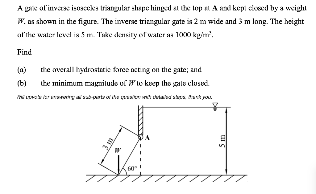 Solved A gate of inverse isosceles triangular shape hinged | Chegg.com