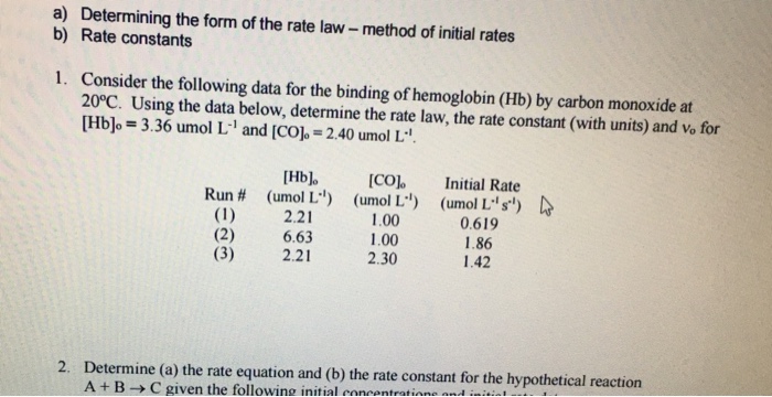 Solved a) Determining the form of the rate law - method of | Chegg.com