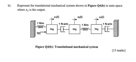 Solved b) Represent the translational mechanical system | Chegg.com