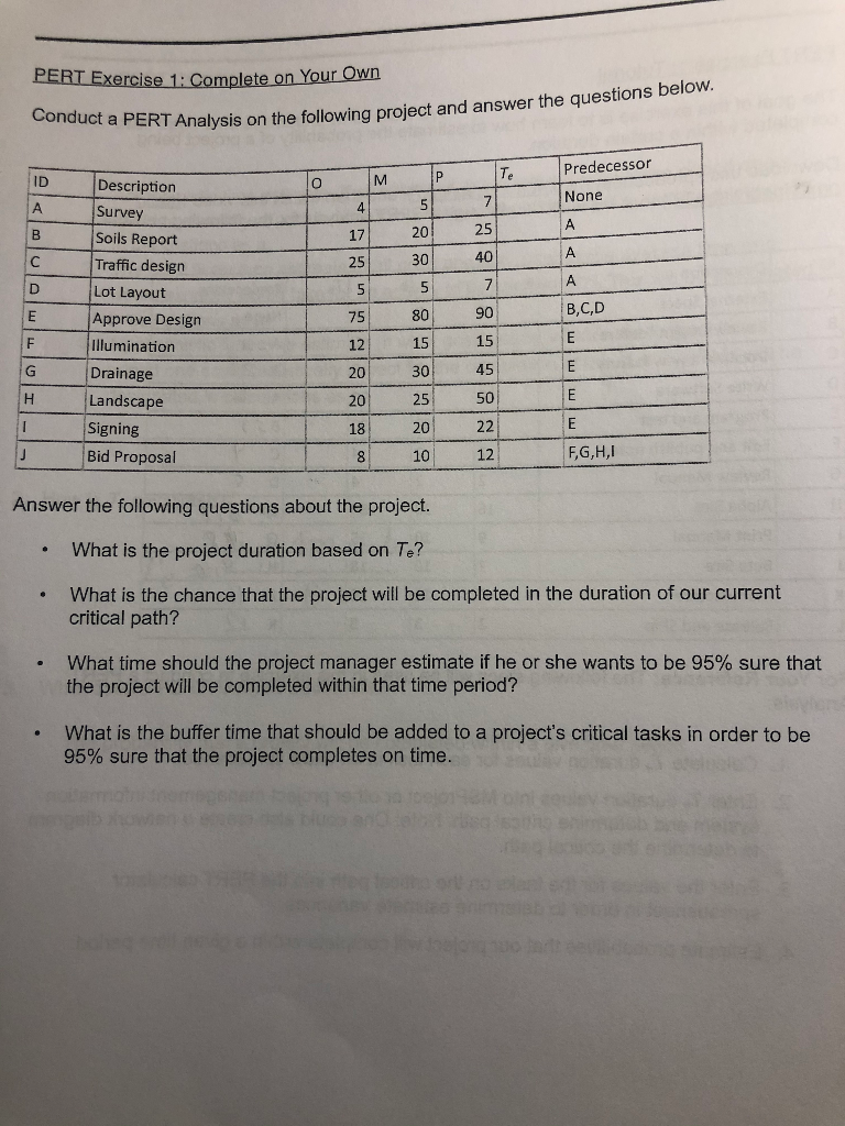 Solved PERT Exercise 1: Complete on Your Own Conduct a PERT | Chegg.com