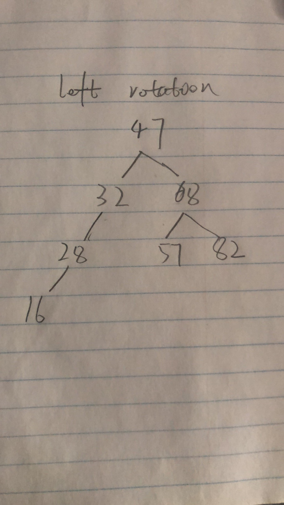 Need help with the rotation operation of BST, And I | Chegg.com
