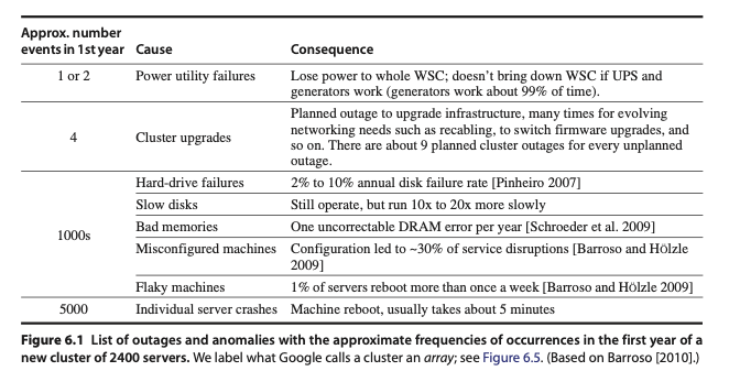 6.15 [20/20/10/20/20/20] WSC programmers often | Chegg.com