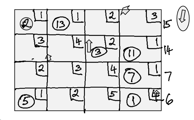Solved You are given a transportation algorithm chart that | Chegg.com
