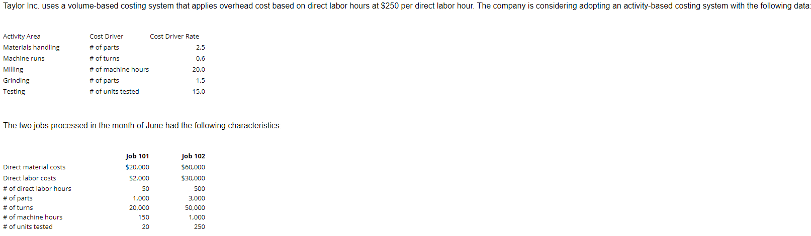 Solved Taylor Inc. uses a volume-based costing system that | Chegg.com