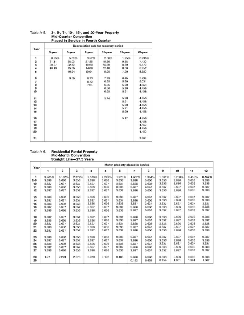 Table A-1. 3-, 5-, 7-, 10-, 15-, and 20-Year | Chegg.com
