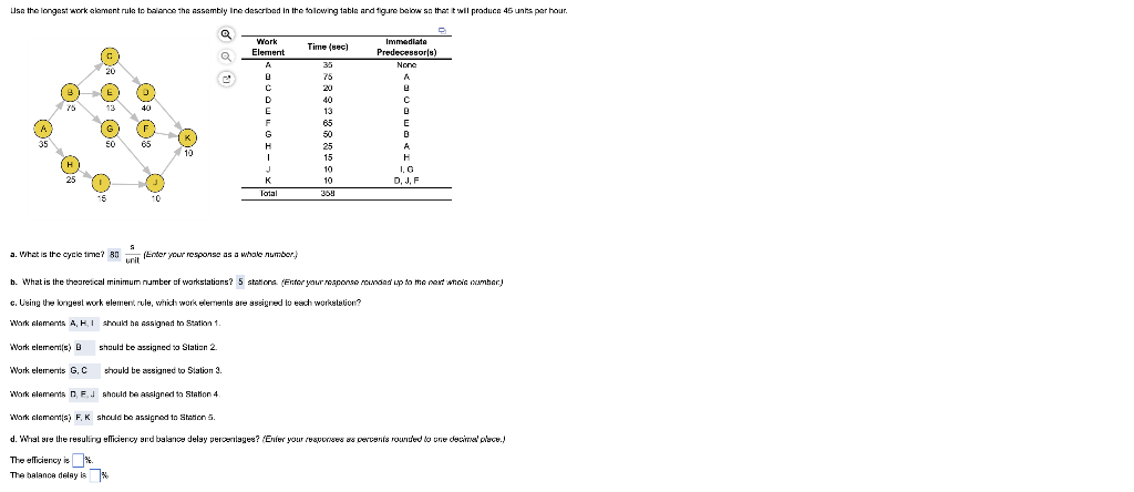 Solved Use the longest work element rule to balance the | Chegg.com