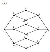 Solved In each of the following graphs, prove that no | Chegg.com