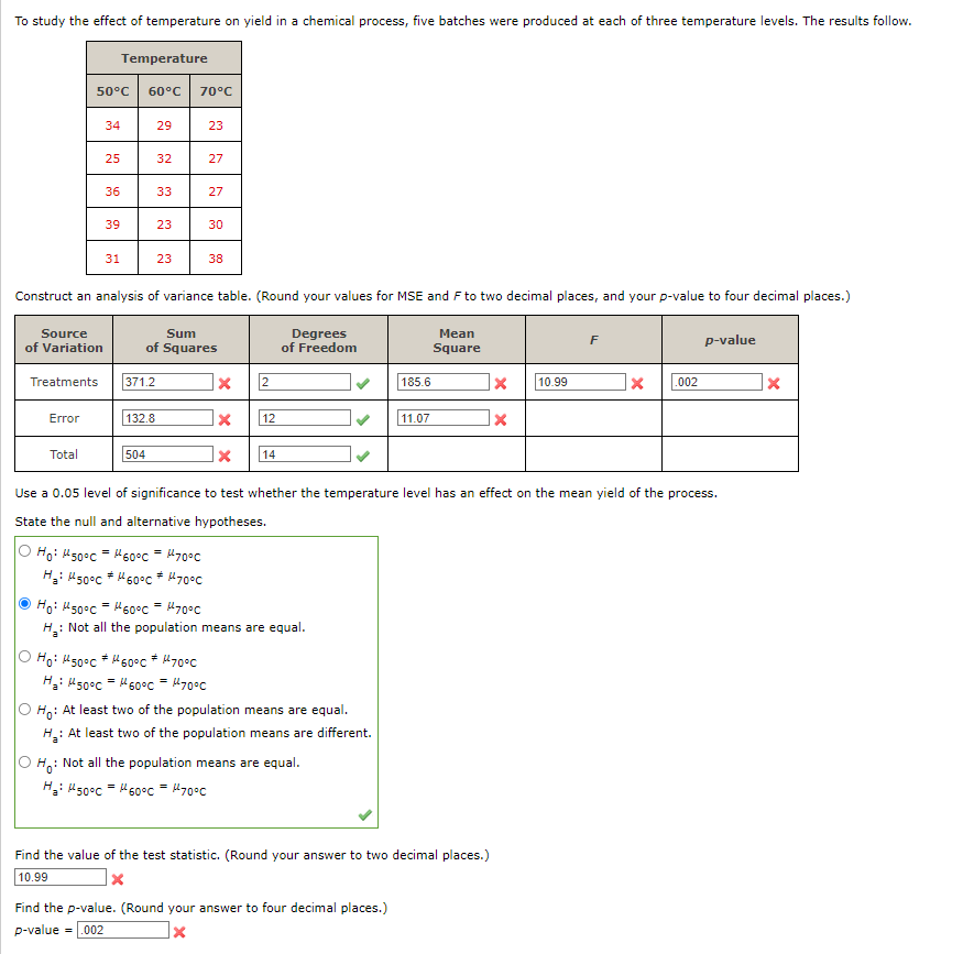 Solved Construct an analysis of variance table. (Round your | Chegg.com