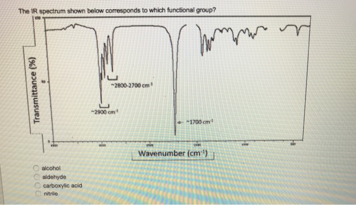Solved The IR spectrum shown below corresponds to which | Chegg.com