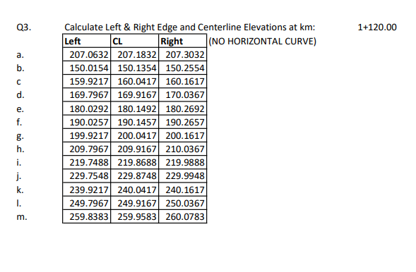 Solved Q3. ﻿Calculate Left \& Right Edge and Centerline | Chegg.com