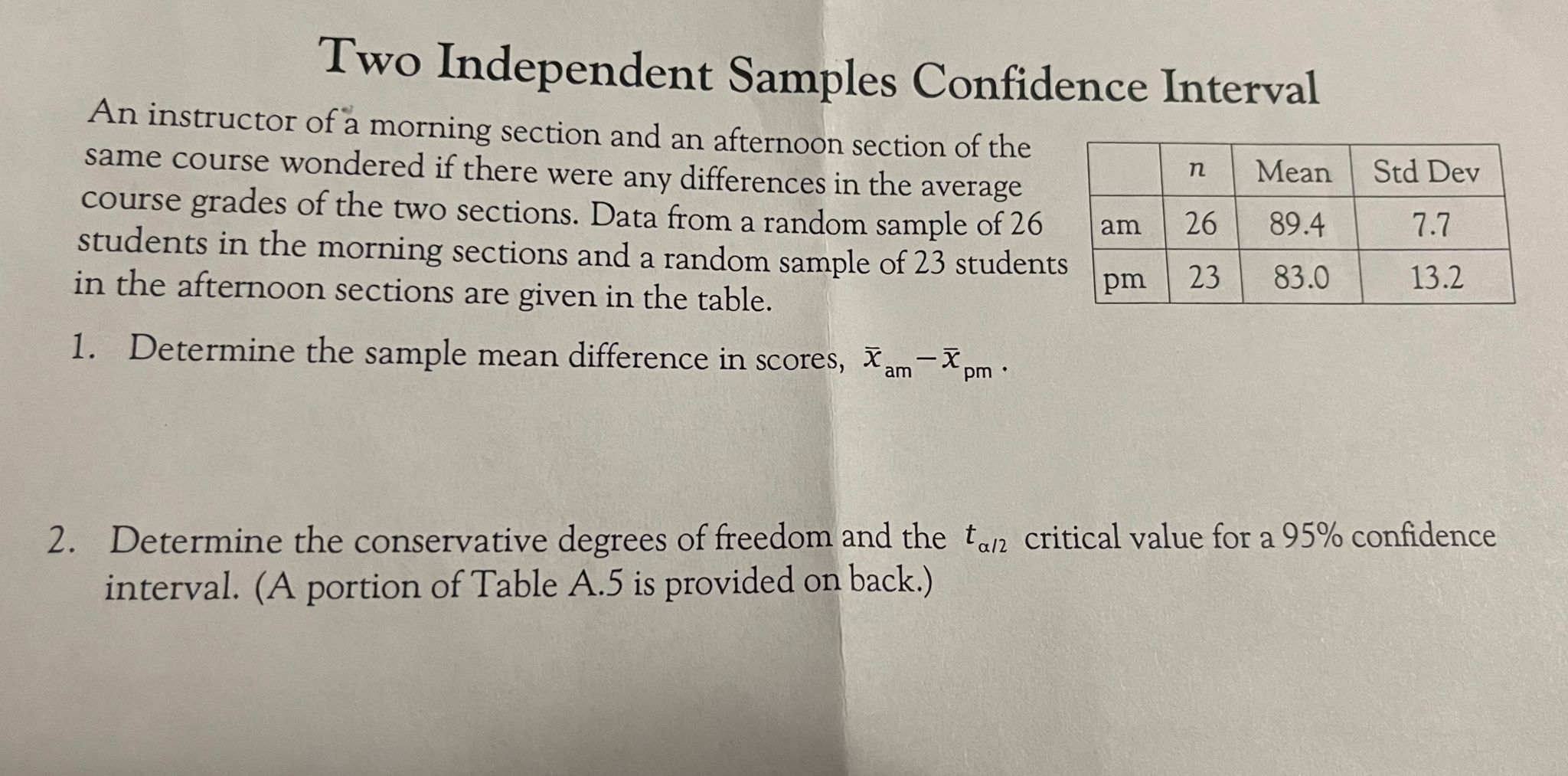 Solved Two Independent Samples Confidence Interval An | Chegg.com