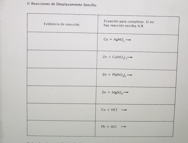 11. Reacciones de Desplazamiento Sencillo: Evidencia | Chegg.com