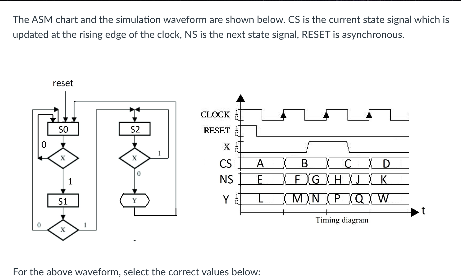 The ASM chart and the simulation waveform are shown | Chegg.com