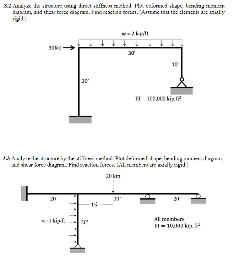 Solved 3.2 Analyze the structure using direct stiffness | Chegg.com