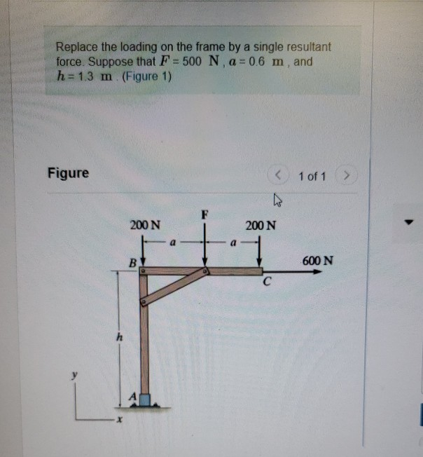 Solved Replace the loading on the frame by a single | Chegg.com