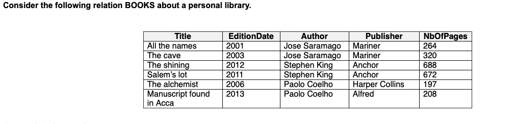 Solved 3)In SQL, write a query that finds the | Chegg.com