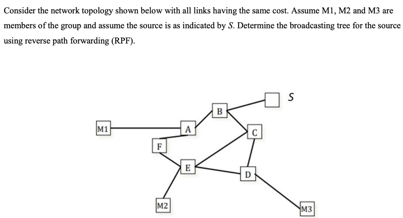 Consider the network topology shown below with all | Chegg.com