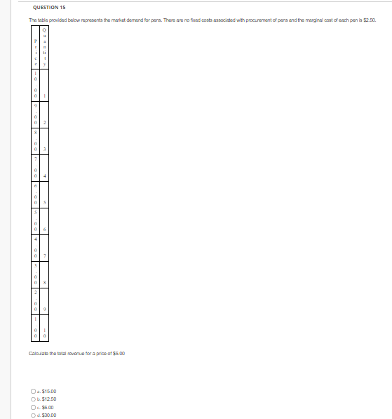 Solved The table provided below represents the market demand | Chegg.com