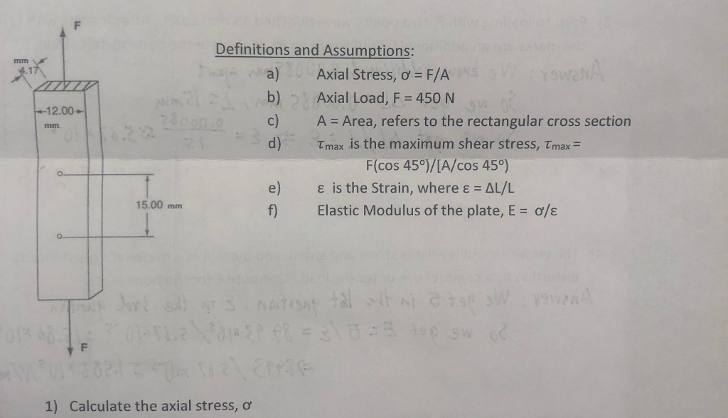 Definitions and Assumptions a) Axial Stress, o' F/A | Chegg.com
