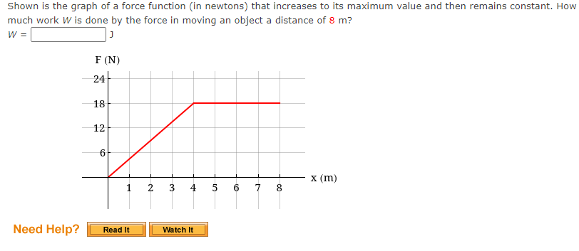 Solved Shown is the graph of a force function (in newtons) | Chegg.com
