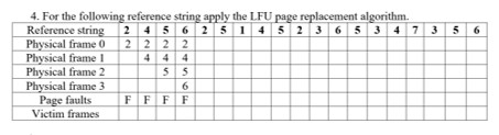 Solved 4. For the following reference string apply the LFU | Chegg.com