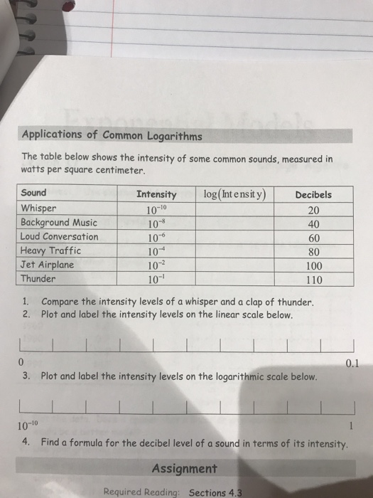 Solved Applications of Common Logarithms The table below | Chegg.com